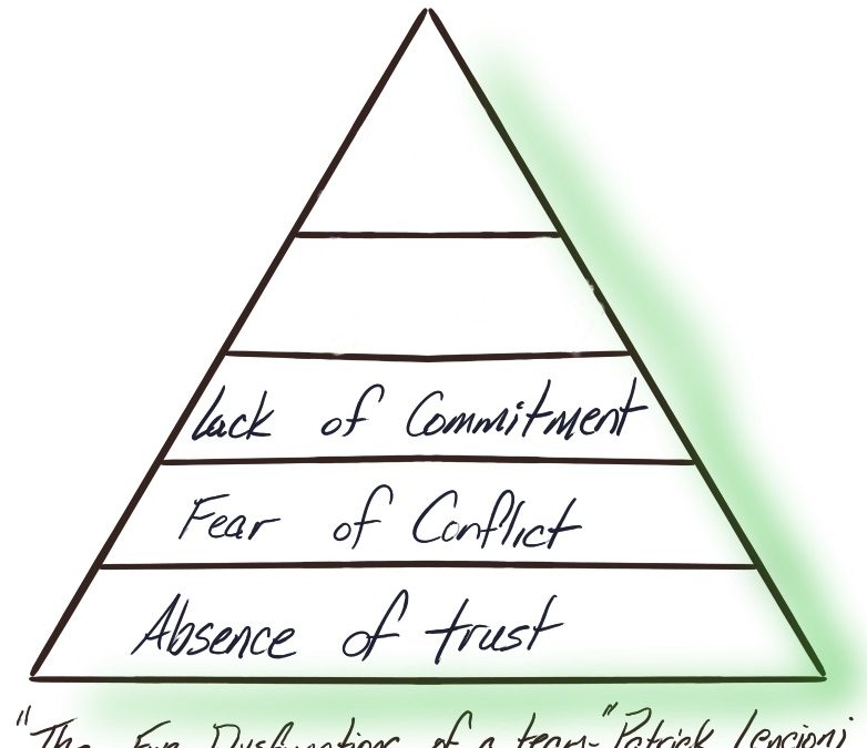 Lack of commitment | Leading For Change